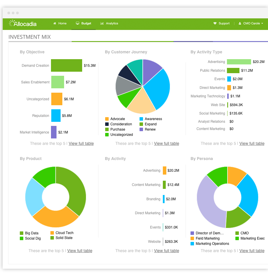 Allocadia Product Tour: How Allocadia Helps Marketers Pivot Quickly and ... Allocadia Product Tour: How Allocadia Helps Marketers Pivot Quickly and ...